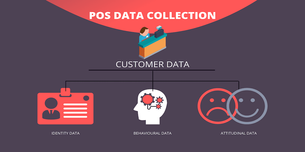 Waitr - Do More With Your POS: Get To Know Your Customer